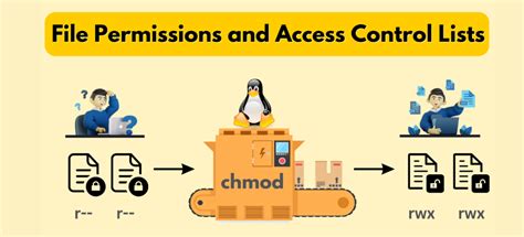 Day 6 Linux File Permissions And Access Control Lists Kartik Bhatt