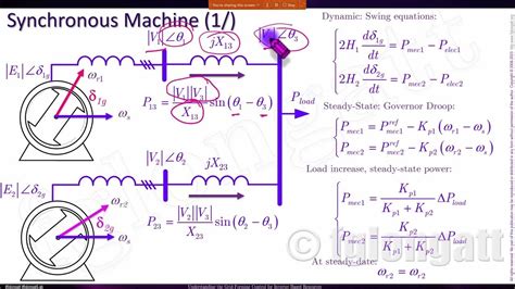 Webinar “understanding Of Grid Forming Control For Inverter Based