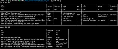 GitHub Condekind Polars A Polars Plugin To Parse Extract Fields From Urls