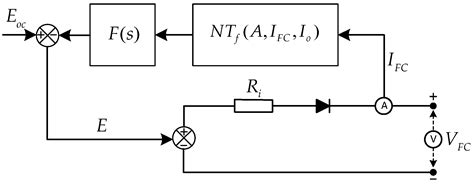 Energy Management Strategy For Pem Fuel Cell Hybrid Power System Considering Dc Bus Voltage