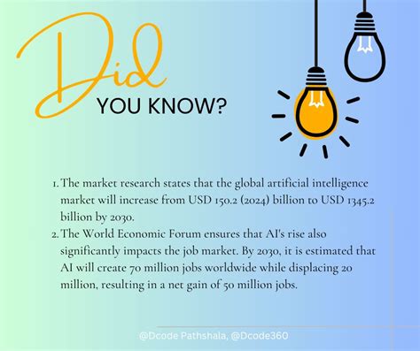 Ai A Tool For Human Intelligence And Problem Solving Dcode Pathshala Posted On The Topic