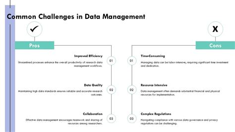 Research Data Management Lifecycle Ppt Guidelines Acp Ppt Slide