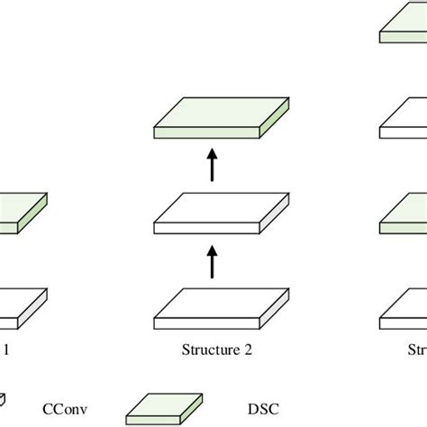 The Three Combined Structures Of Convolution Download Scientific Diagram