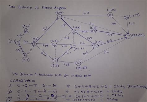 Solved A Draw An Aoa Diagram Course Hero Vrogue Co
