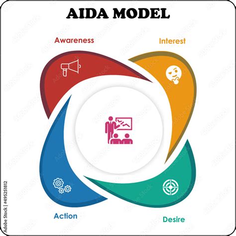 Visual Representation Of Aida Model Stock Vector Adobe Stock