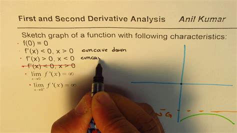 Points Of Inflection And Second Derivative At Colleen Archibald Blog