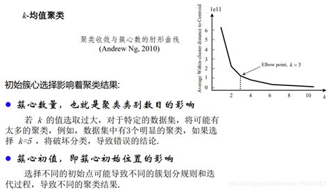 【计算智能】模糊分类与聚类 Csdn博客