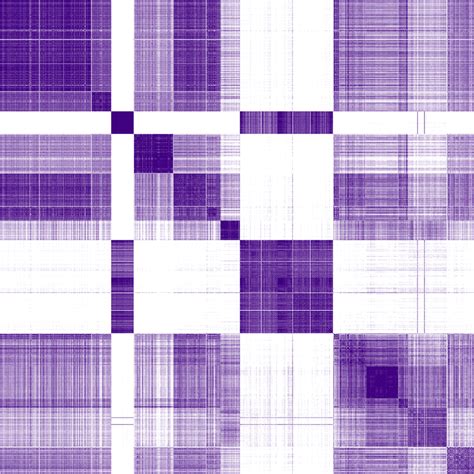 Correlation Matrix Map Vector Space Dimension Download Scientific Diagram