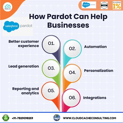How Pardot Can Help Bussinesses