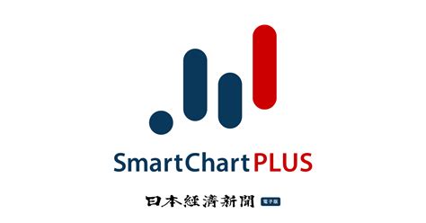 Nttデータグループ 9613 株価 スマートチャートプラス 日経電子版