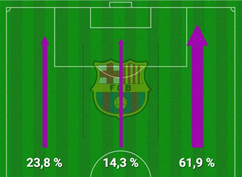 Celta Barcelona Resumen Goles Y Resultado AS