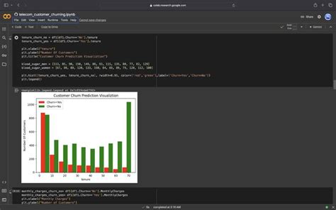 Naman Joshi On Linkedin Machinelearning Datascience Customerchurn Telecom Logisticregression