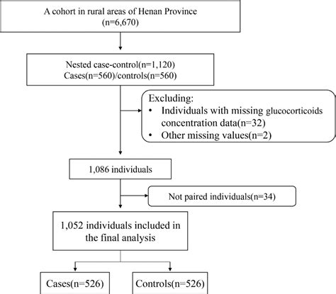 Journal Of Hypertension