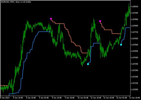 WATR Slingshot Scalper Indicator For MT5