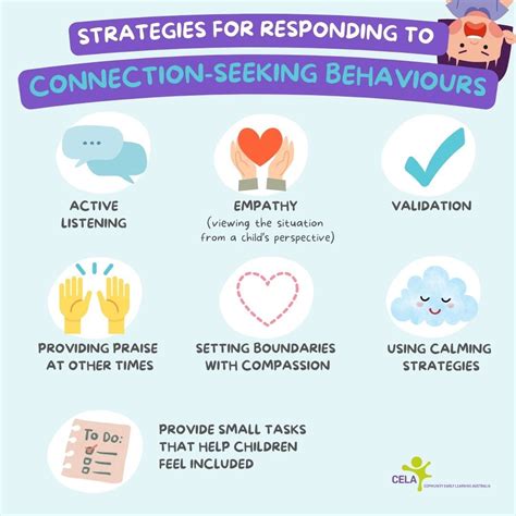 Rachel Ho On Linkedin Ecec Behaviour Training