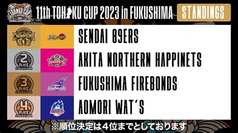 第11回 東北カップ 2023 In Fukushima