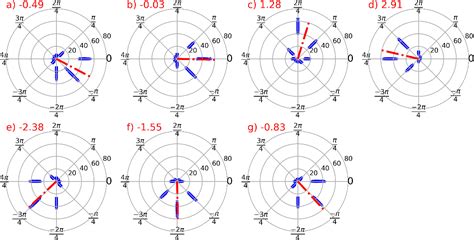 Figure 1 From Electrode Shifts Estimation And Adaptive Correction For