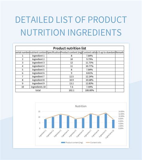 Detailed List Of Product Nutrition Ingredients Excel Template And