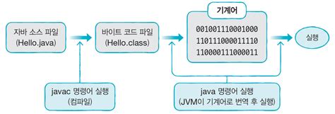 Java 이클립스에서 자바 프로젝트 생성하기