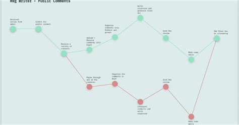 User Interview Analysis On Public Commenting Feature At Esper