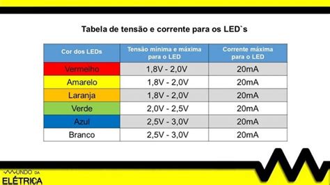 Cálculo De Resistores Dicas De Como Fazer Mundo Da Elétrica