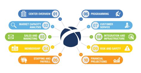 Discovering Your Centers Unique Needs With An Operations Assessment