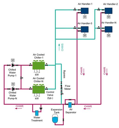 Chilled Water Coil Piping Schematic Fcu Chilled Water Piping