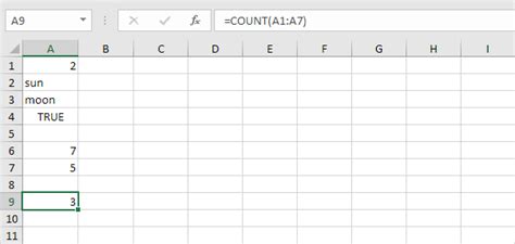 Most Used Functions In Excel