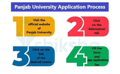 Panjab University Phd Admission 2021 Registration Dates Courses