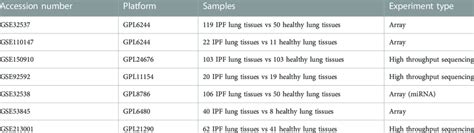 Details Of All The GEO Datasets Used In This Study Download Scientific Diagram