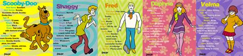 The Scooby Doo Gangs Ages By Lunadude1996 On Deviantart