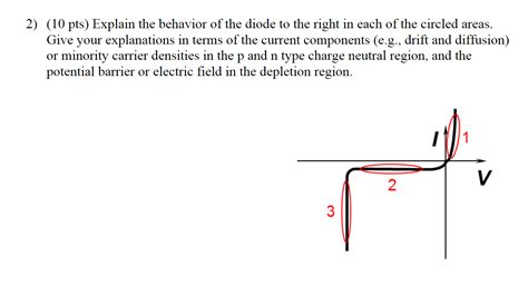 Solved Pts Explain The Behavior Of The Diode To The Chegg