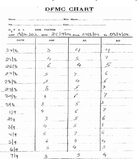 Daily Fetal Movement Count Chart A Visual Reference Of Charts Chart Master