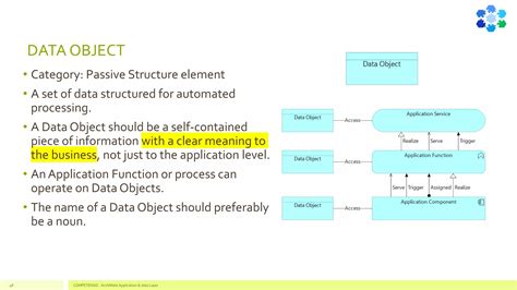 Archimate Application And Data Architecture Layer Simplify The Models Pdf