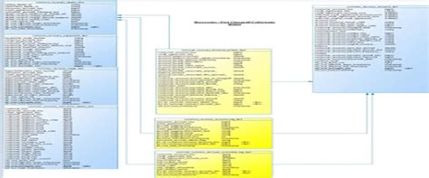 Data Strategy Implementation Worldlink