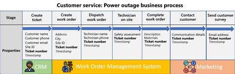 개요 Azure 비즈니스 프로세스 추적 Azure Business Process Tracking Microsoft Learn