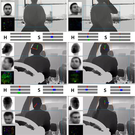 visual examples of the proposed framework output head h and shoulder