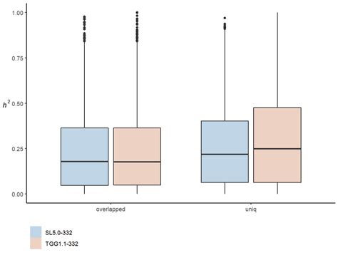 跟着Nature学作图R语言ggplot2箱线图和堆积柱形图完整示例 腾讯云开发者社区 腾讯云