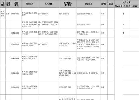 公用的测试用例全word文档在线阅读与下载无忧文档