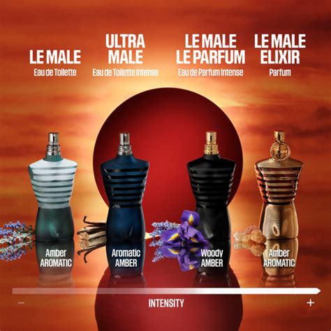 Global Featured Jean Paul Gaultier Le Male Elixir Parfum 125ml Jean