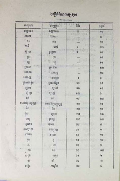 សមាគមអ្នកអក្សរសិល្ប៍កម្ពុជា Cambodia Literati Association Added A New