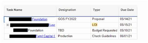 Not All Subtask Data Appearing In Master Task List — Smartsheet Community