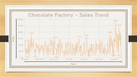 Be Your Power Bi Expert For Data Analysis And Visualization By