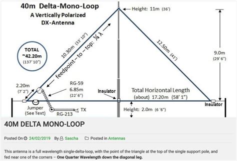 Delta Loop DX Antenna For 40 Meters Band The DXZone