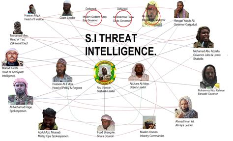 Al Qaeda Leaders Chart