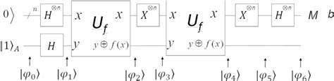 Quantum Circuit For The Boolean Functiondocumentclass 12pt Minimal