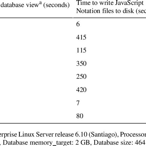 An Example Of Demographic Data Transformation Camp Fhir Clinical Download Scientific Diagram