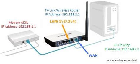 Cara Setting Wifi Router Di Pc Bloggerfabric