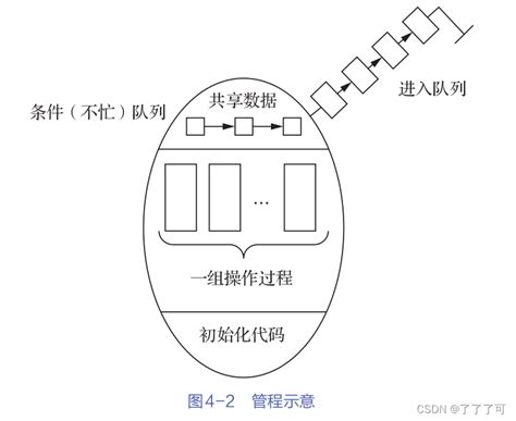 Csdn