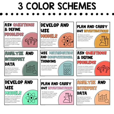 Ngss Science And Engineering Practices Posters Bulletin Board